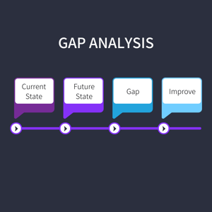 What is a gap analysis & how does it work?